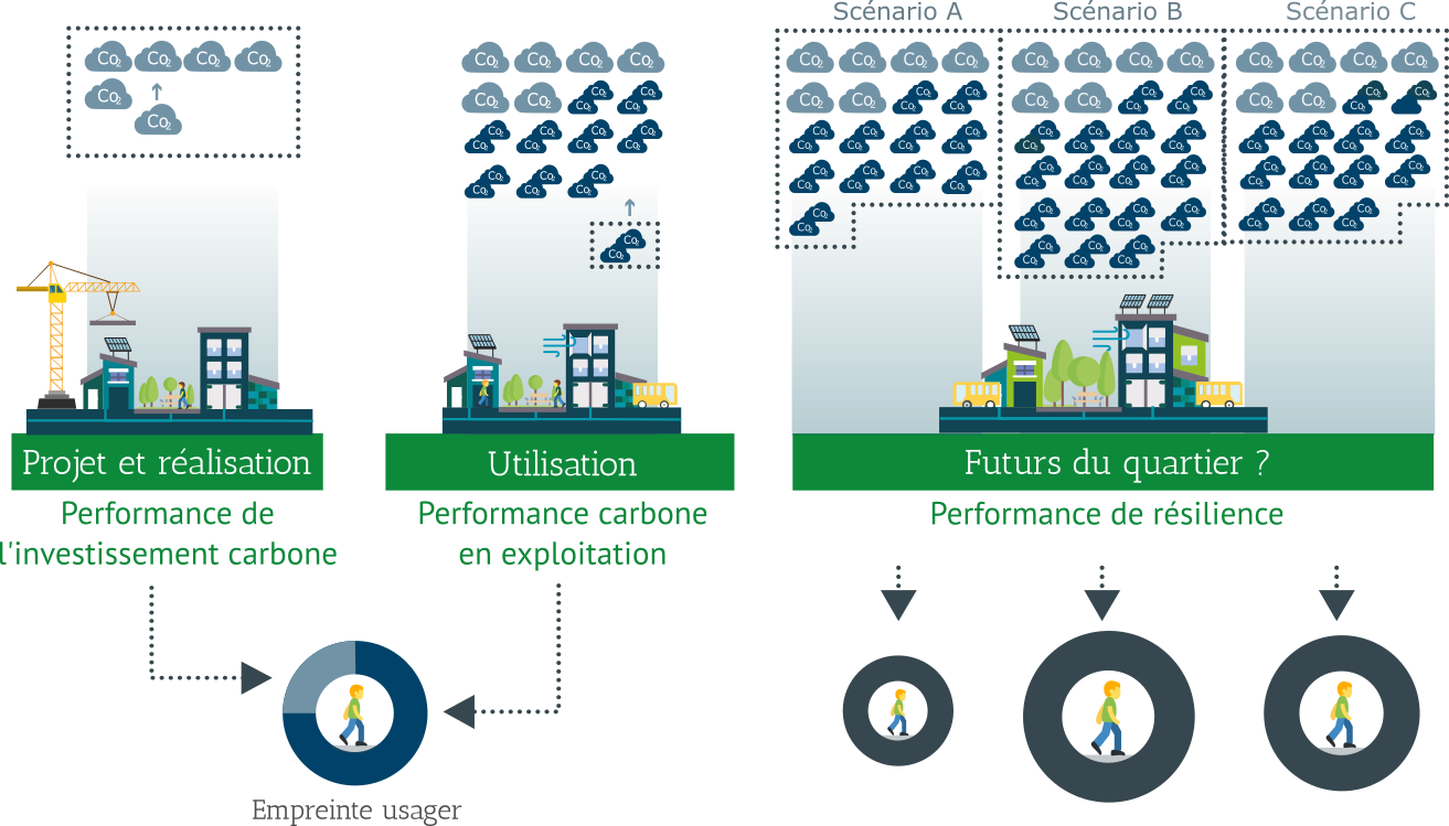 La construction face au défi de la neutralité carbone Efficacité