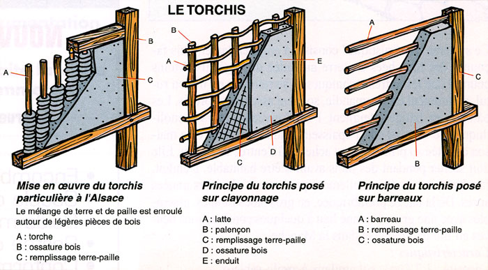 Terre crue : 4 techniques à redécouvrir Solutions Maçonnerie