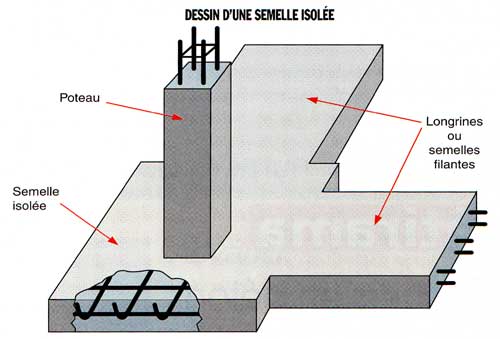 Semelle Fondation Maison | Ventana Blog