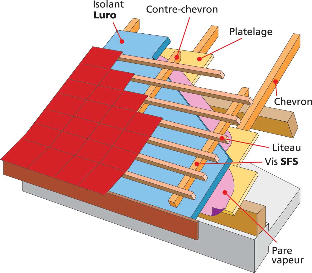 Les panneaux isolants : panneaux ou sarking ? Solutions