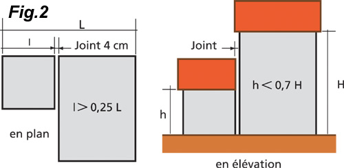 Comment construire en parasismique Générale Normes