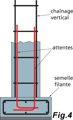 Comment construire en parasismique Générale Normes