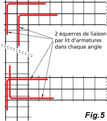 Comment construire en parasismique Générale Normes