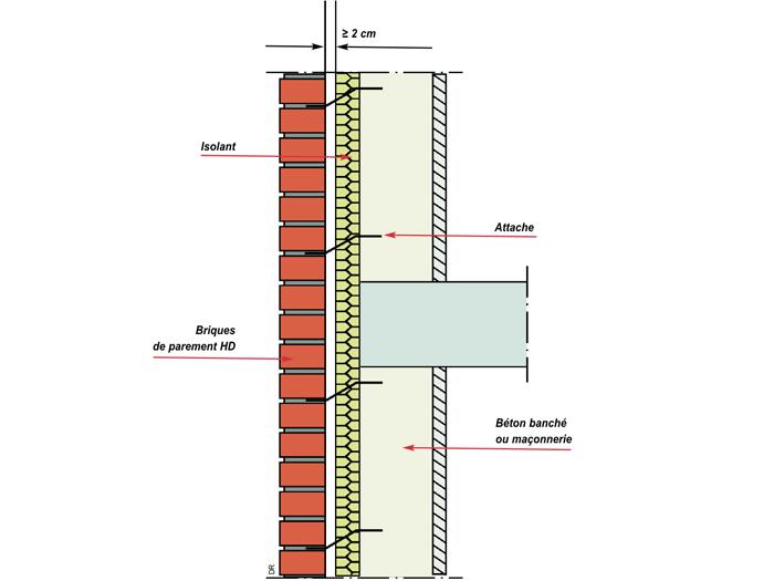 RAGE 2012 : Murs doubles avec ITE Façade - batirama.com