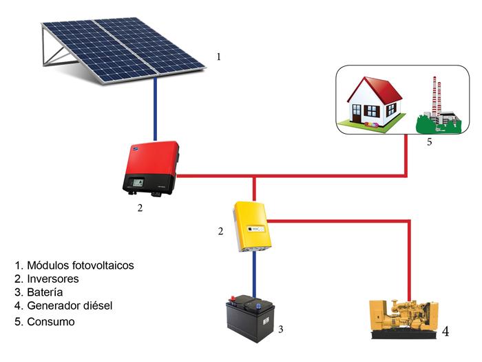Intersolar (2) : les systèmes hybrides à la loupe Energies